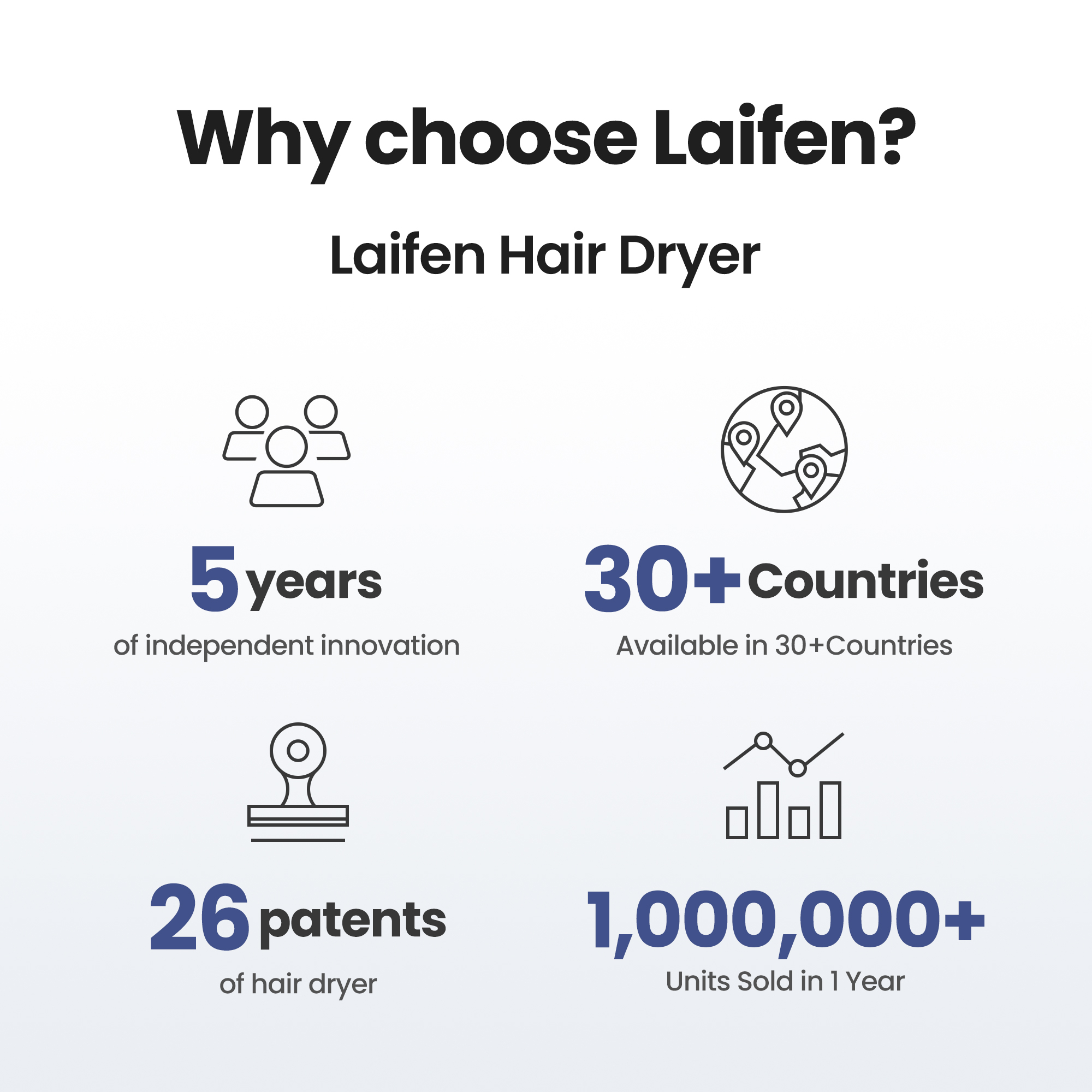 Laifen Official Store, 線上商店 | 蝦皮購物